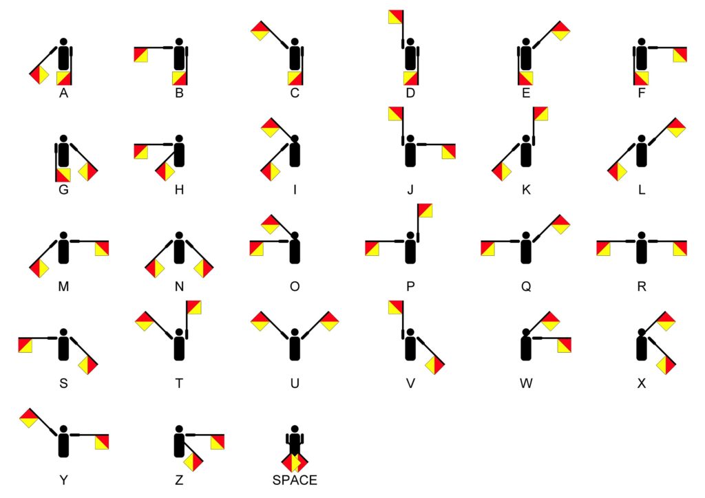 What is Semaphore? - Minto Share